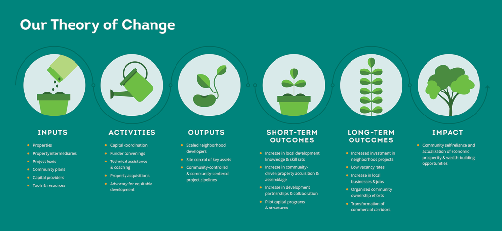 Community Desk Chicago